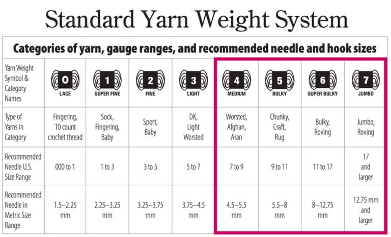 How to Choose Knitting Yarn - Studio Knit