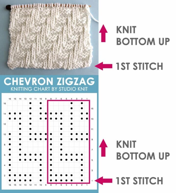 How to Read a Knitting Chart for Absolute Beginners - Studio Knit