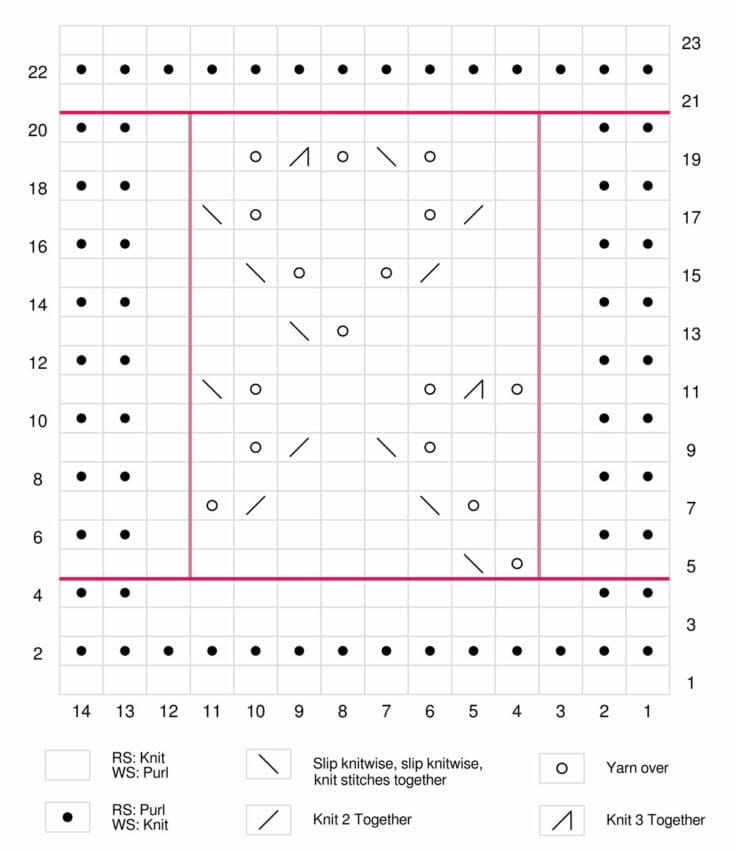 Mini Lace Heart Stitch Knitting Pattern - Studio Knit