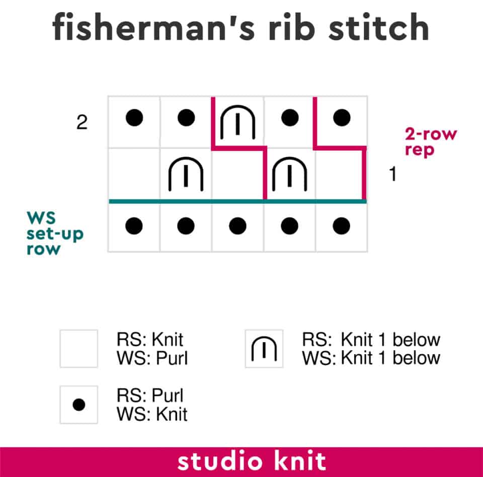 Fisherman's Rib Knit Stitch Pattern - Studio Knit