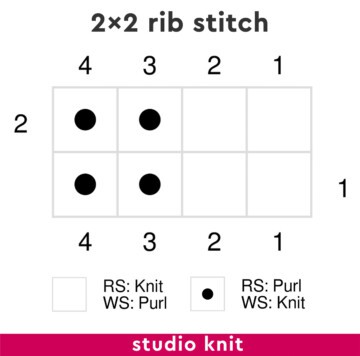 2x2 Rib Stitch Knitting Pattern for Beginners - Studio Knit