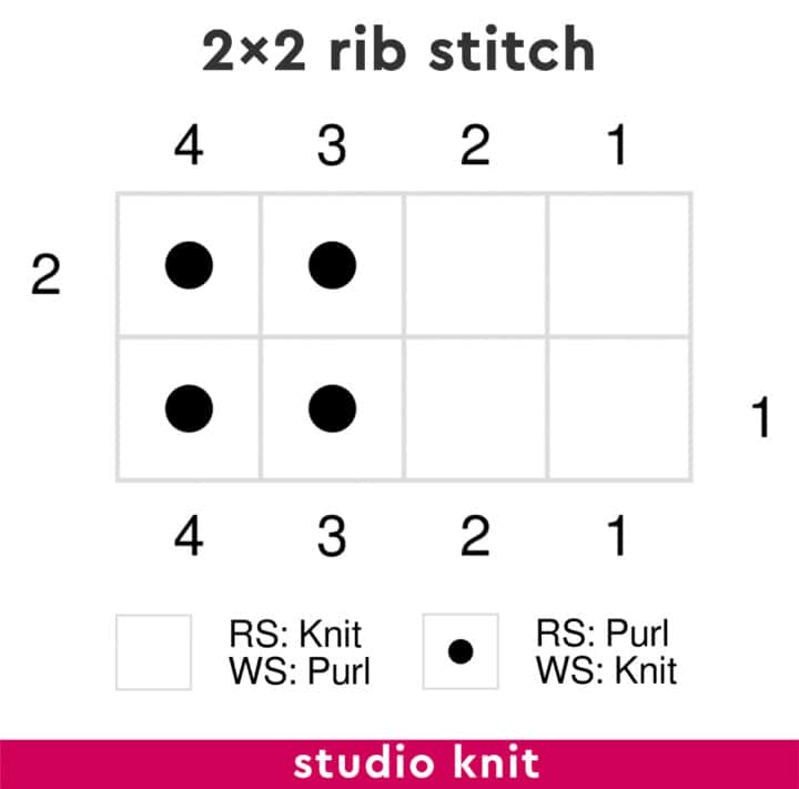 2x2 Rib Stitch Knitting Pattern for Beginners - Studio Knit