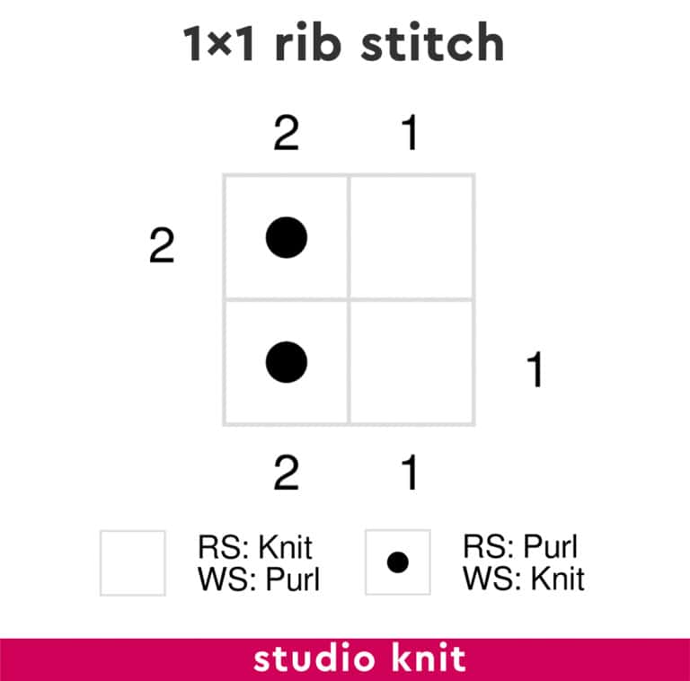 1x1 Rib Stitch Knitting Pattern for Beginners - Studio Knit