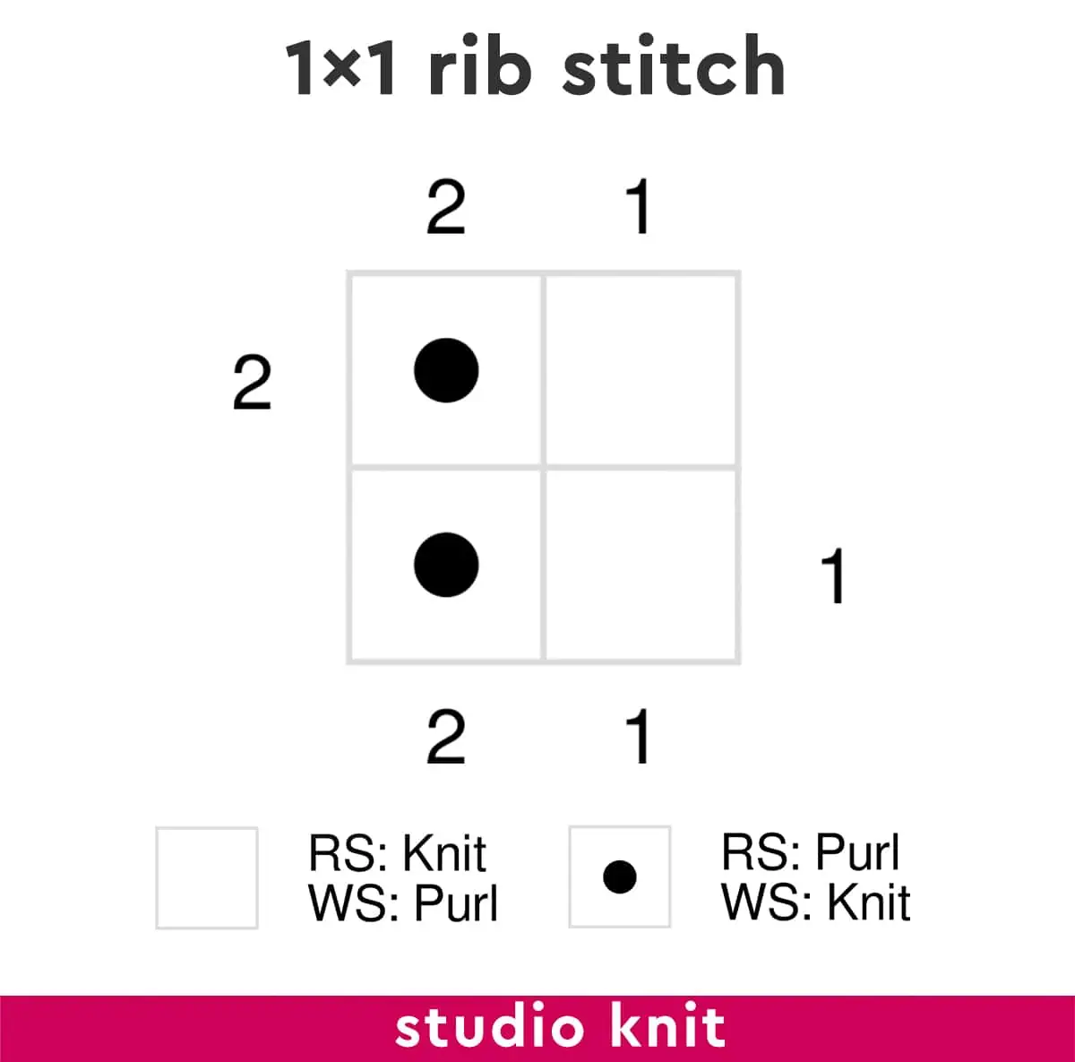 1x1 Rib Stitch Knitting Pattern for Beginners - Studio Knit