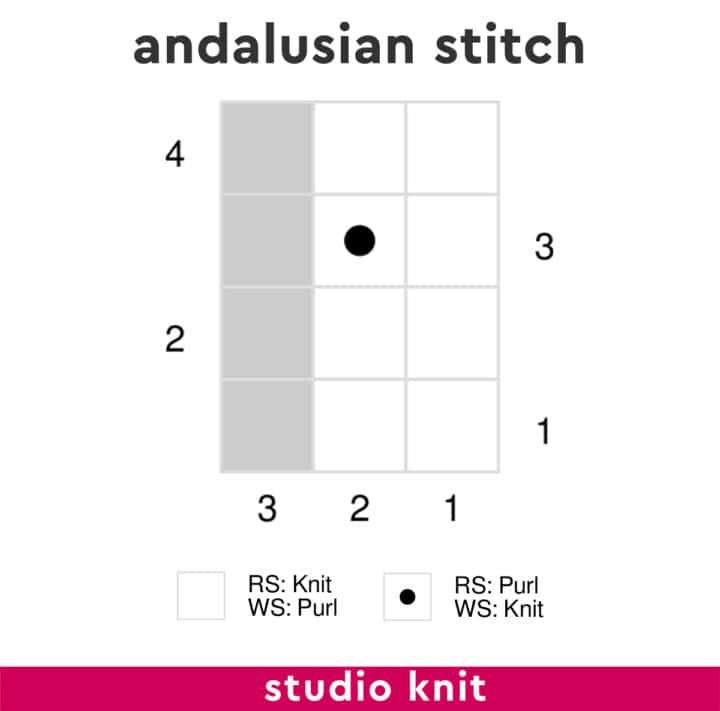Andalusian Stitch Knitting Pattern - Studio Knit