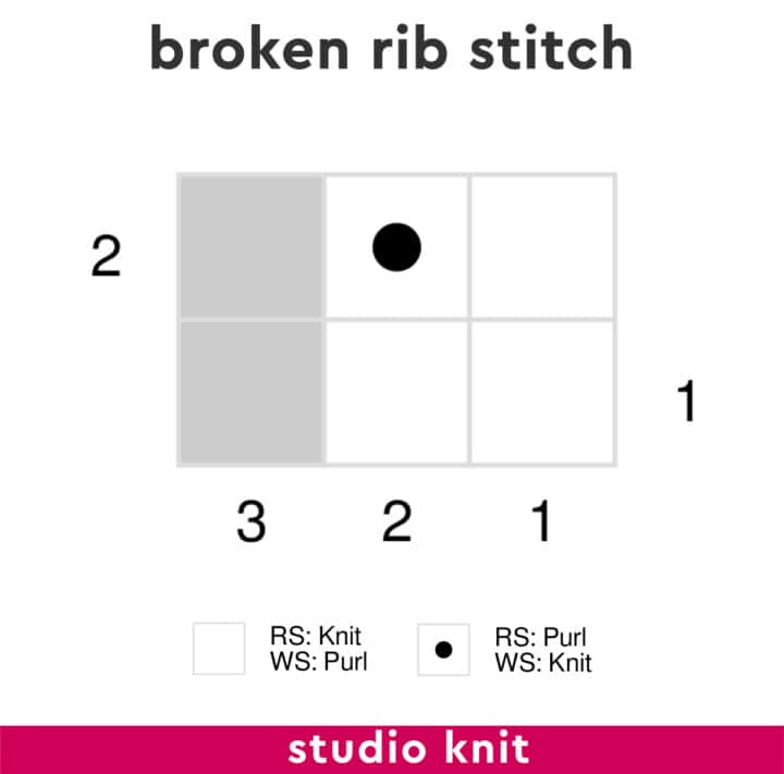 Broken Rib Stitch Knitting Pattern for Beginners - Studio Knit