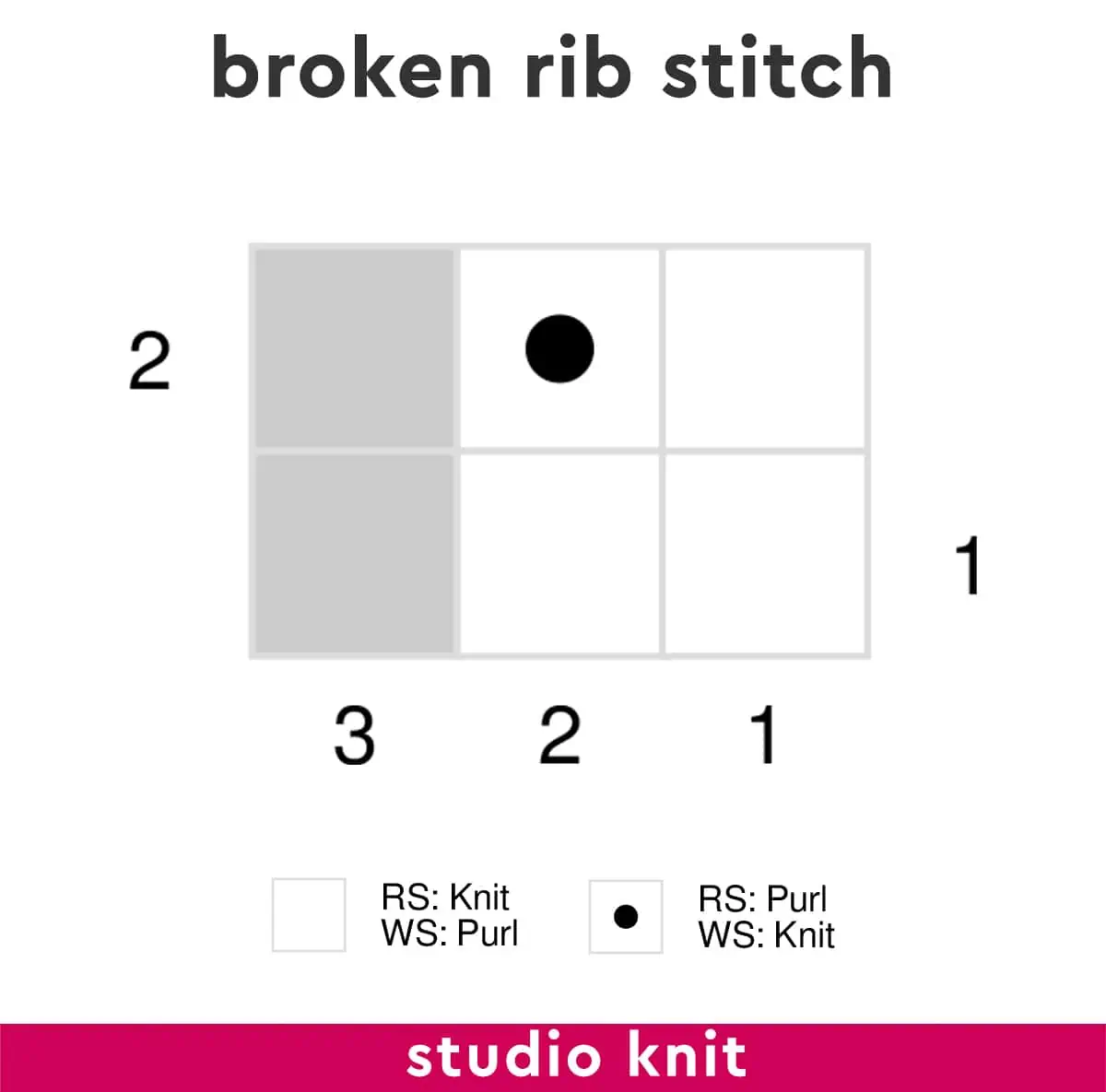 Broken Rib Stitch Knitting Pattern for Beginners - Studio Knit