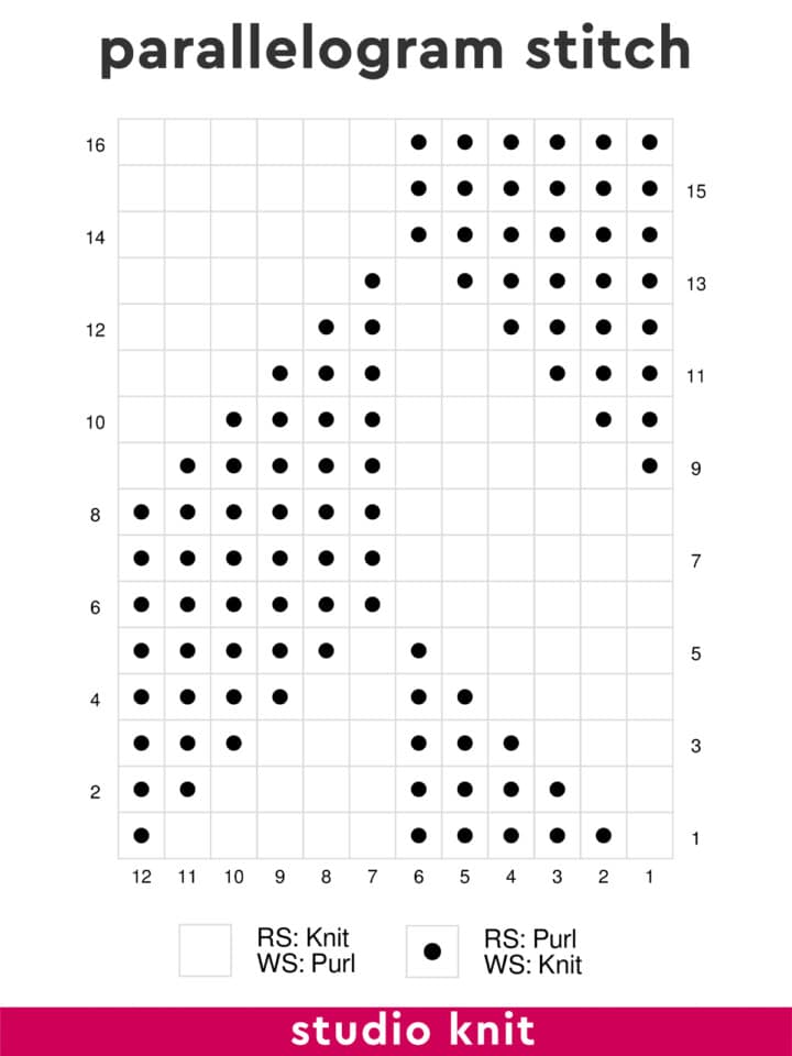 Parallelogram Stitch Knitting Pattern for Beginners - Studio Knit