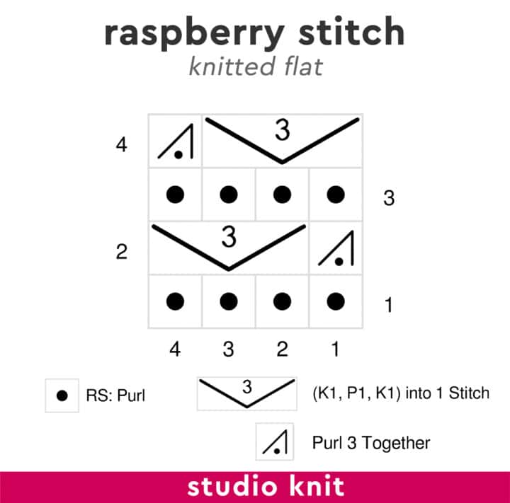 Raspberry Stitch Knitting Pattern - Studio Knit