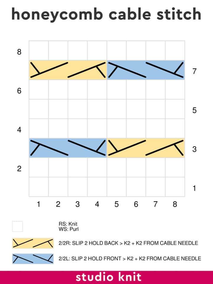 Honeycomb Cable Stitch Knitting Pattern - Studio Knit
